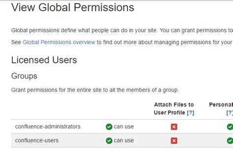 unable to add users into space permission page atlassian