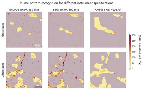 Amt Potential Of Next Generation Imaging Spectrometers To Detect And