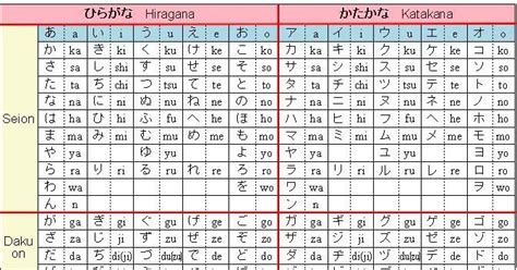 Perbedaan Huruf Katakana Dan Hiragana Practice Sentences Handwriting