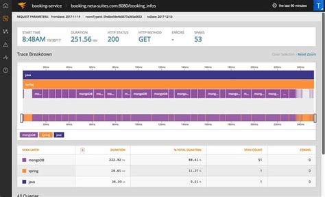 7 best jvm monitoring tools for 2022 paid and free