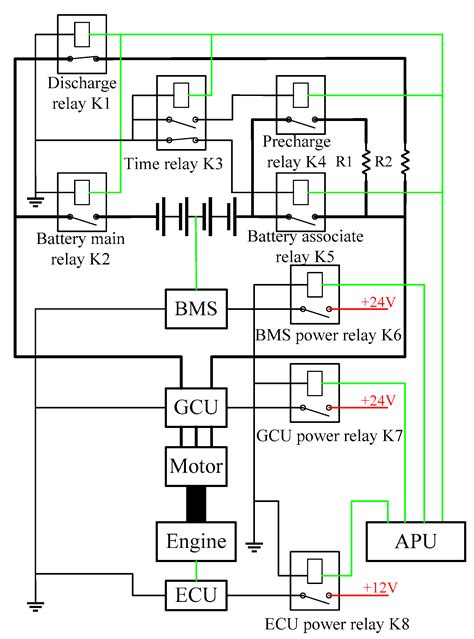 energies free full text development and test