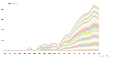 how to draw interactive steamgraph in r chenyu s script
