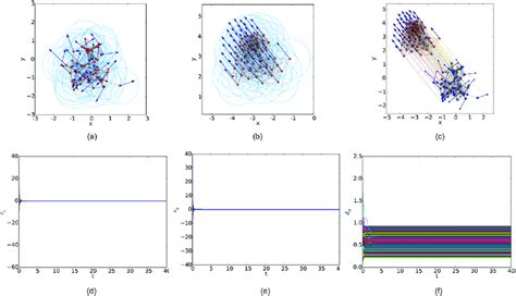 simulation results of the flocking algorithm proposed in [14] with a