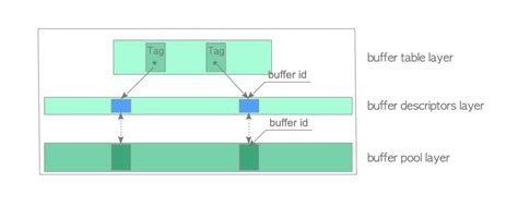 postgresql shared buffers it 邦幫忙 一起幫忙解決難題，拯救 it 人的一天