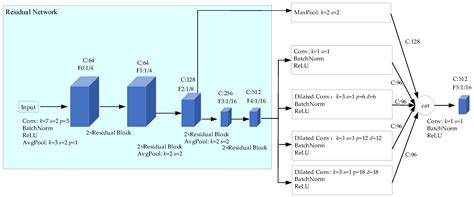 applied sciences free full text concrete cracks detection based on
