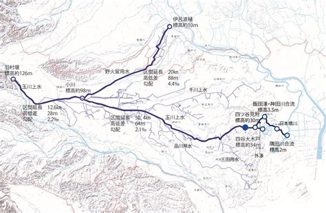 玉川上水とは 玉川上水・分水網を生かした水循環都市東京連絡会