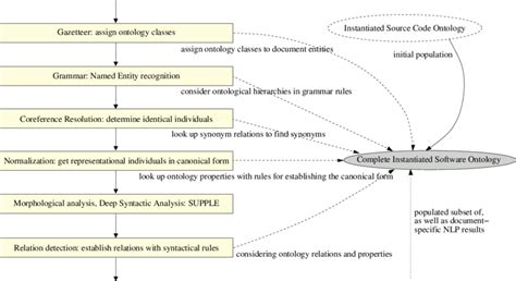 Workflow Of The Software Text Mining Subsystem Download Scientific