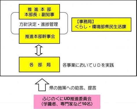 静岡県のユニバーサルデザインとは｜静岡県公式ホームページ