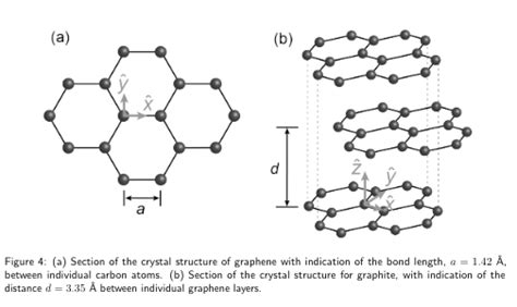 Graphite Crystal Structure