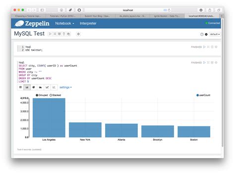 tutorial using apache zeppelin with mysql the dataist