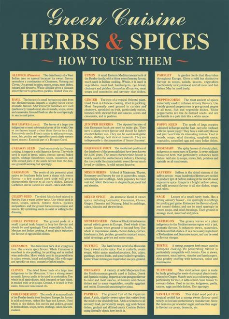 Chart Of Herbs And Spices And Their Uses