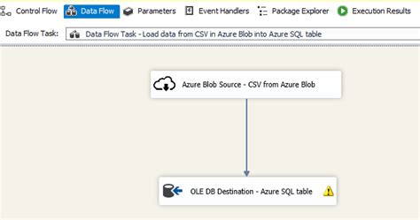 sql server ssis steps to load csv from azure blob to