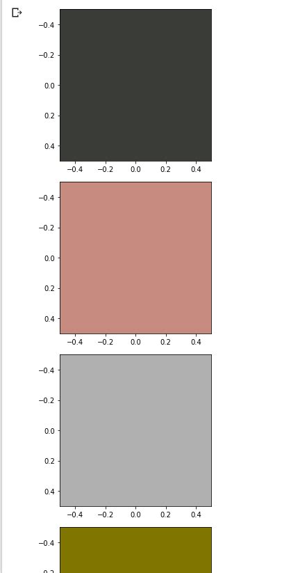 how to display 2 columns of plt imshow side by side