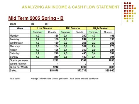 Ppt Analyzing An Income And Cash Flow Statement Powerpoint Presentation