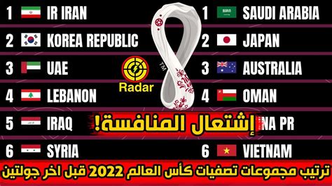 إشتعال ترتيب المجموعة الأولى والثانية من تصفيات كأس العالم 2022 لقارة
