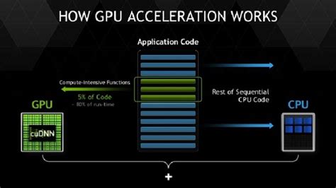 gpu render farm in the cloud australia cloud4u