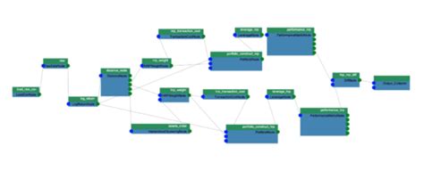 six ways to saxpy nvidia technical blog