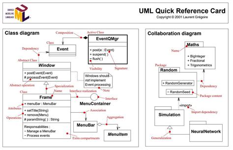 Decoding Uml Component Diagram Symbols