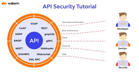 fortify your api top security measures for 2023 atonce