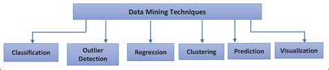 Data Mining Based Financial Statement Fraud Detection Systematic