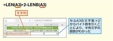 len関数／lenb関数で文字列の文字数またはバイト数を求める excel関数 できるネット