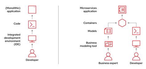 red hat process automation