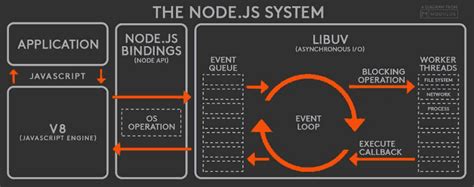[trilha nodejs] 3 fundamentos nodejs by titao yamamoto júnior medium