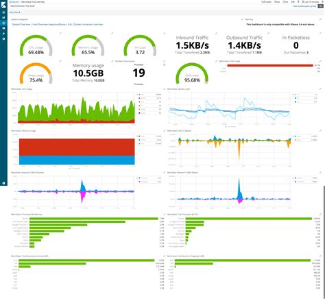 step 6 view the sample kibana dashboards metricbeat reference [7 7
