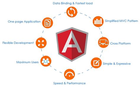 webmatrix inc js framework angular node js react js