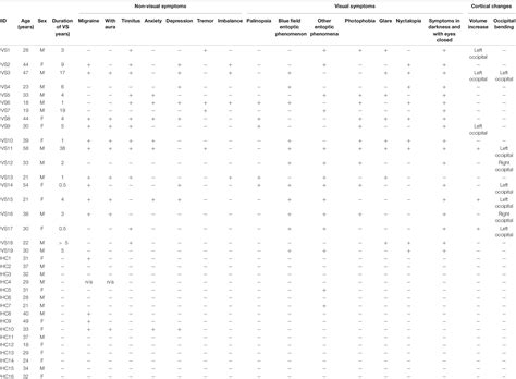 frontiers abnormal connectivity and brain structure in