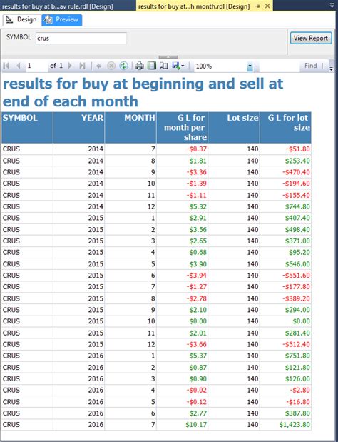 using sql server data analysis for stock trading strategies