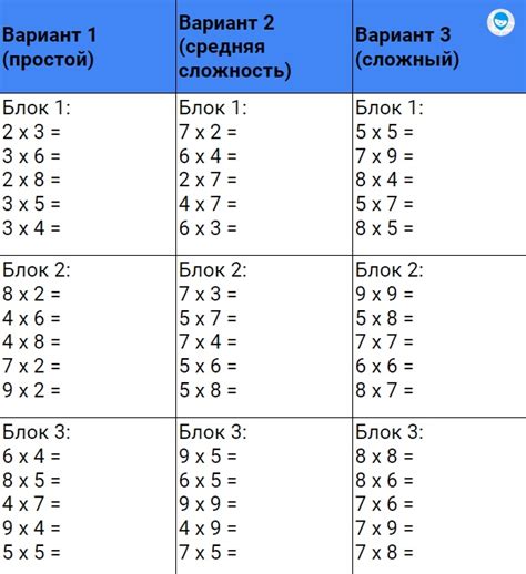 Как быстро выучить наизусть таблицу умножения