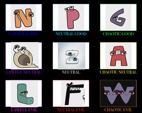 Alphabet Alignment Alphabet Lore Know Your Meme