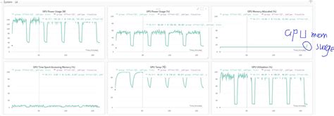 why would gpu memory always surge after training and cause cuda memory