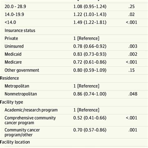 independent predictors of receipt of mmr deficiency testing for all