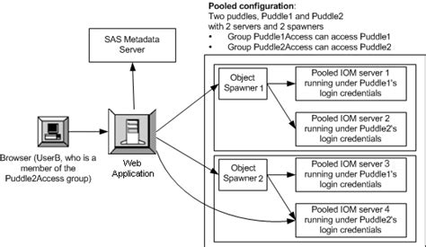 overview of pooling
