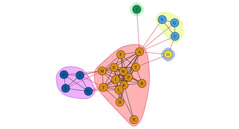 matrix to adjacency list in r dave tang s blog