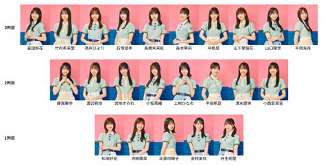 【日向坂46】2ndアルバムのセンター＆フォーメーション予想 チオビタ牧場
