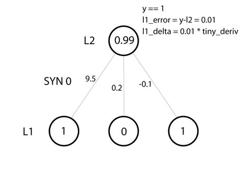 pin on data science