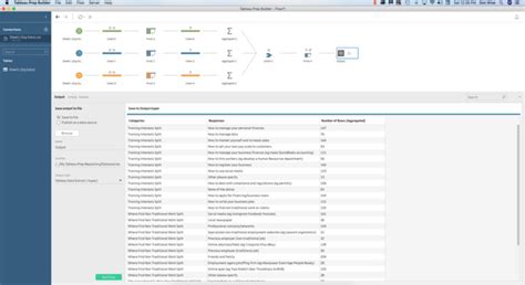 tableau prep replace values and naming