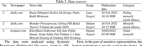 Table 1 From Decoding Socio Cognitive Elements In Indonesian Online