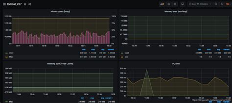 prometheus grafana搭建tomcat、linux主机、mysql的监控 prometheus怎么监控tomcat mysql