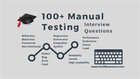 manual testing interview questions updated for 2019