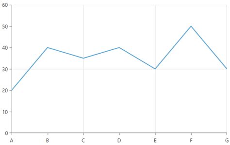 wpf chartview chart grid telerik ui for wpf