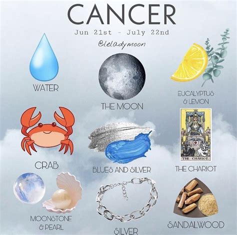 Cancer Zodiac Facts Astrology Cancer Cancer Horoscope Astrology