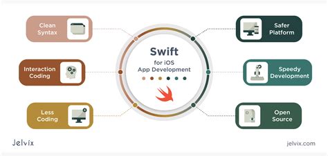 swift vs objective c which ios language to choose
