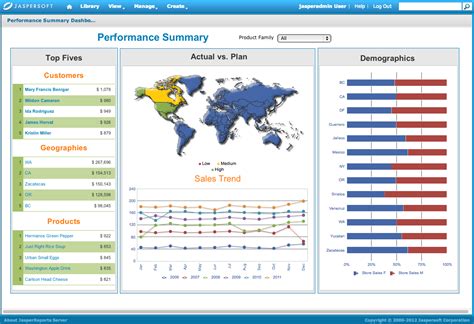 tibco jaspersoft business intelligence review