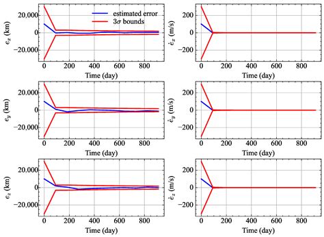 Applied Sciences Free Full Text Multivariate Attention Based Orbit