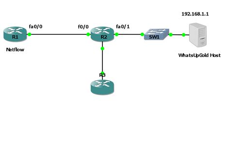 piprouting how to configure netflow