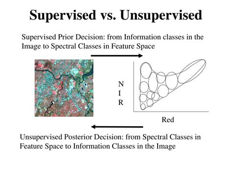 ppt image classification supervised methods powerpoint presentation